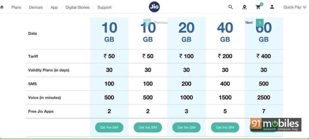 Dumb Pipes + Smart Owner = Jio – celestri – virtual home of manish jain