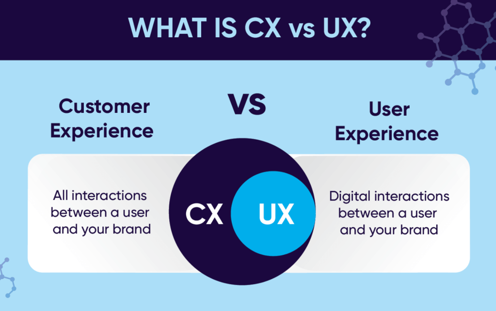 Understanding UI, UX, and CX: A Real-Life Tale with HDFC and RuPay ...