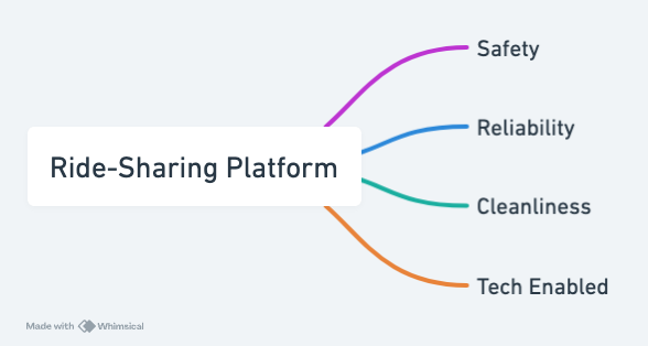 A New Vehicle Platform for Ride-Sharing – celestri – virtual home of ...
